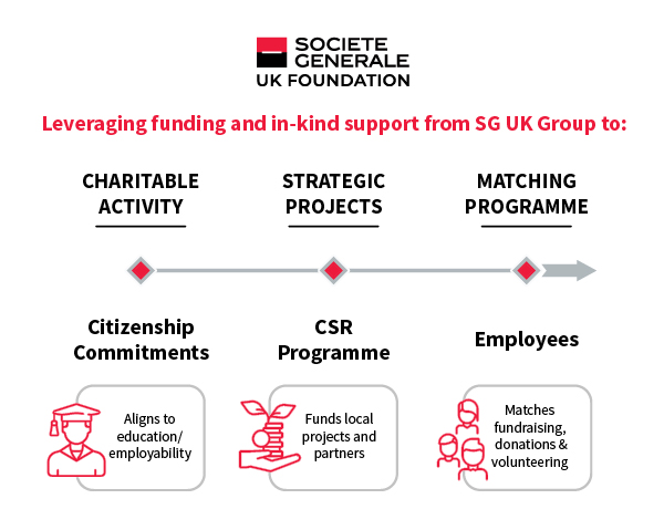 SG UK Foundation - Societe Generale United Kingdom