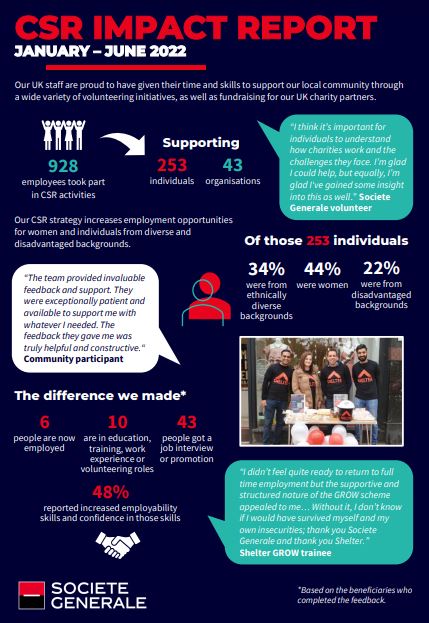 Corporate Social Responsibility - Societe Generale United Kingdom