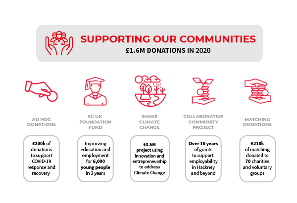 SG UK Foundation